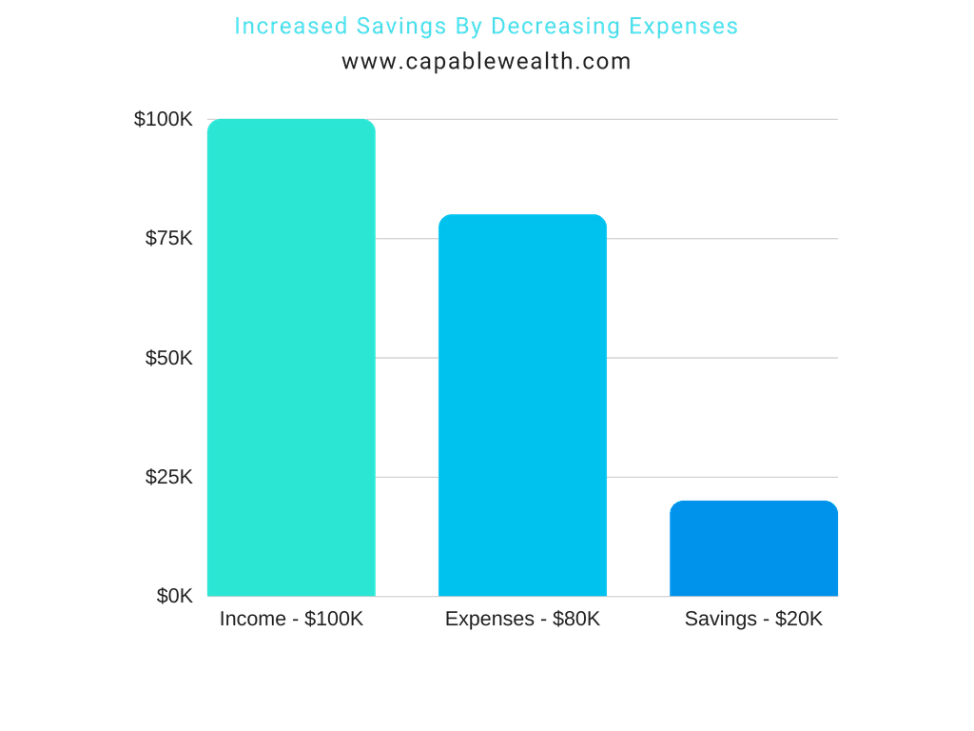 Should You Focus On Cutting Your Expenses Or Increasing Your Income ...
