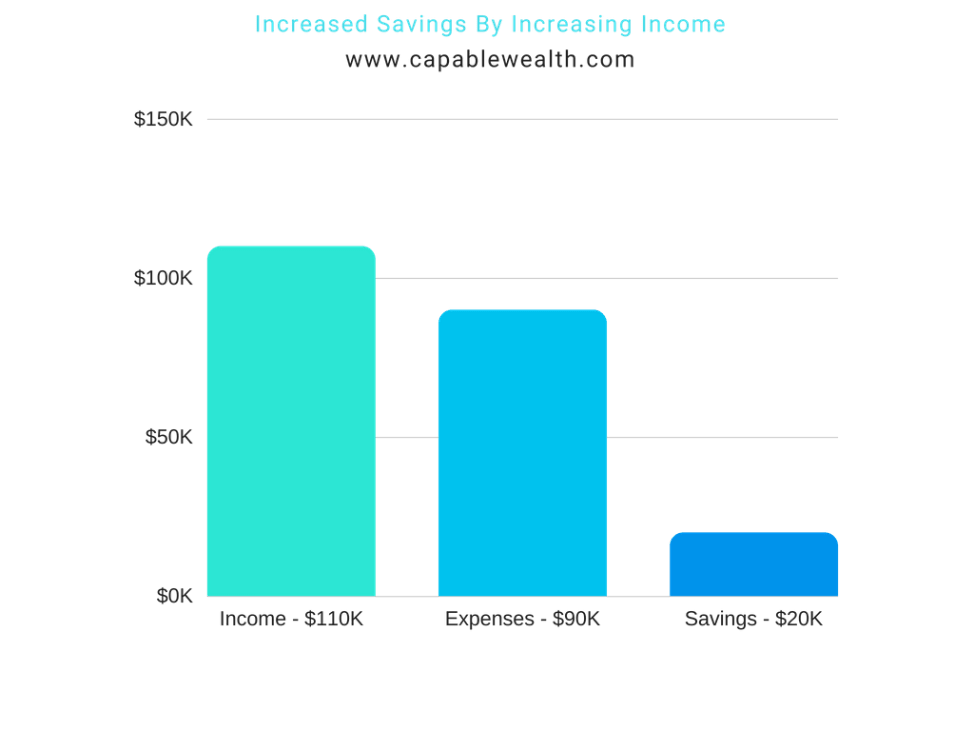 Should You Focus On Cutting Your Expenses Or Increasing Your Income ...